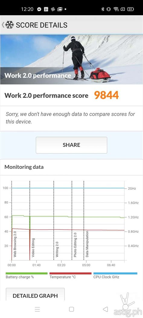 Pcmark Work 20 Performance Benchmark Realme 7 Philippines Astig Philippine News And Reviews