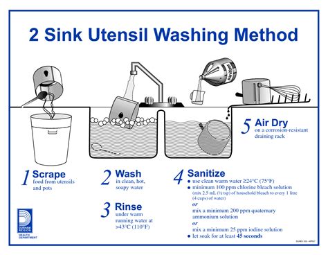 Haccp Flow Chart Template 4 Free Pdf Printables Artofit