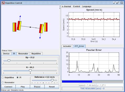 PI Control Closed Loop Experiments Frequency Response Download Scientific Diagram