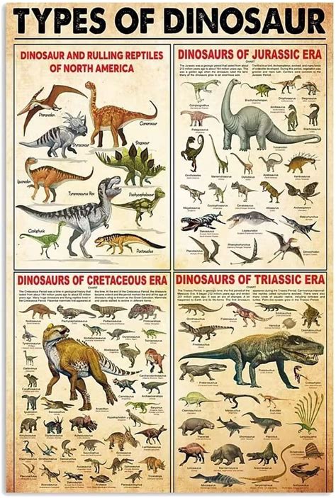 Dinosaur Species Identification Chart Poster Vintage Educational Wall
