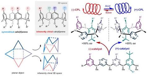 Research Interests Home
