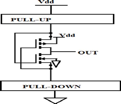 Figure 1 From Analysis Of Leakage Power Reduction Using Lector And