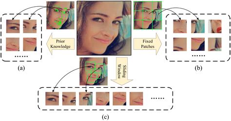 Sensors Free Full Text Facial Expression Recognition Using Local