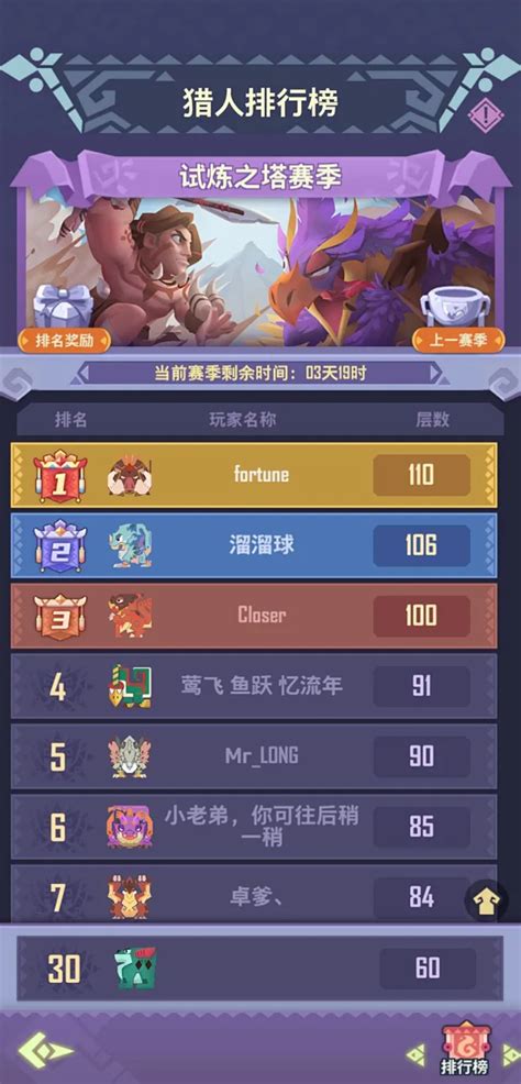 护肝，养老，咸鱼 Taptap 发现好游戏 买了六张票支持，结果发现没有好技能根本打不上去。。。 早知道买奶茶喝了，冬天养点肉过冬不香