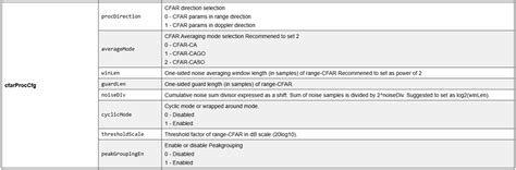 Awrl6844 Multiple Cfar Commands In Default Config Sensors Forum