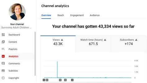 Increase Your Brand Visibility With Youtube Marketing Services