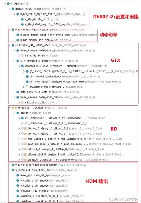 Fpga Gtx全网最细讲解，aurora 8b10b协议，hdmi视频传输，提供2套工程源码和技术支持 知乎