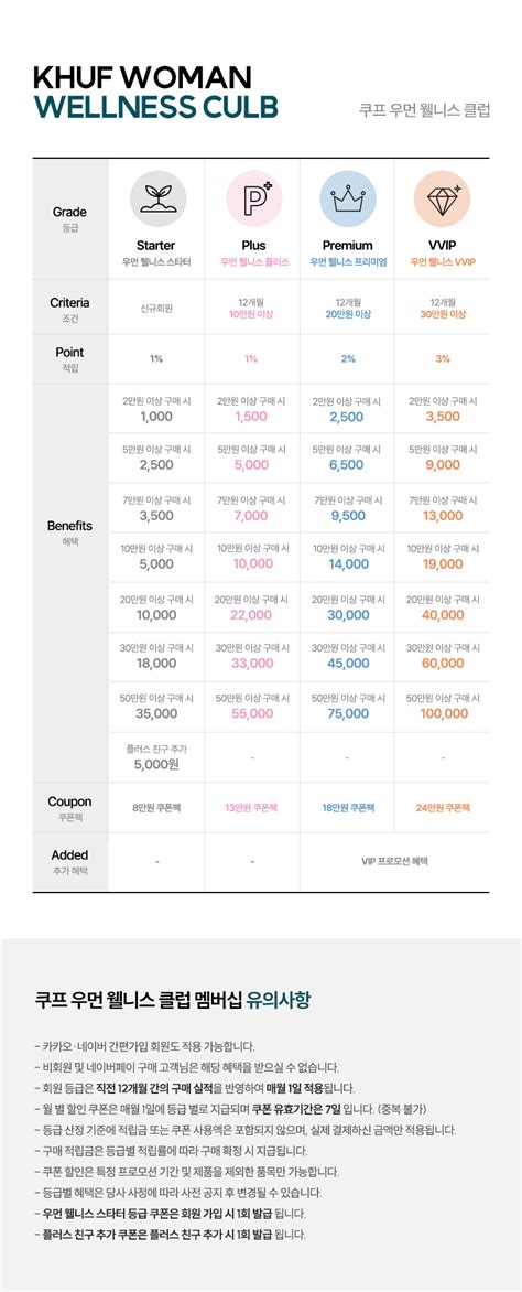 쿠프 쿠프 멤버십 쿠프 우먼 웰니스 클럽 등급 안내 Notice 생리팬티 아니 신개념 기능성 위생팬티 기능성 위생팬티 일회용 패드 없이 쿠프팬티 쿠프 쿠프 멤버십 쿠프 우먼 웰니스 클럽 등급 안내 Notice 생리팬티 아니 신개념 기능성 위생팬티 기능성 위생팬티 일회용 패드 없이 쿠프팬티
