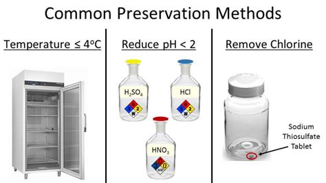 Sample Preservation American Water College