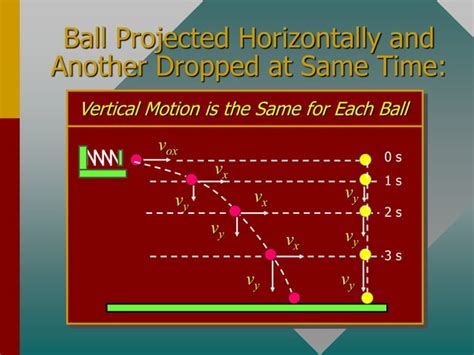 Projectile Motion Ppt