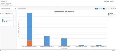 Qm Fiori App Inspection Lot Detailed Analytics F32 Sap Community