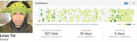 liran tal on linkedin my github contributions graph 8 years ago