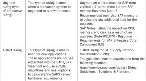 Kinds Of Sizing Sap Basis Administration Handbook Netweaver Edition