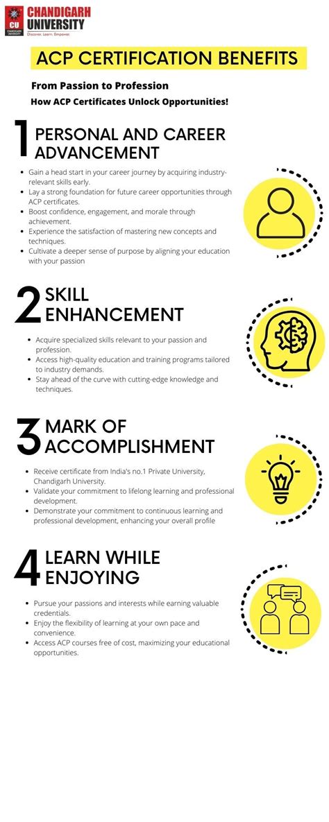 Advanced Credit Program On Linkedin Acp Certification Benefits From