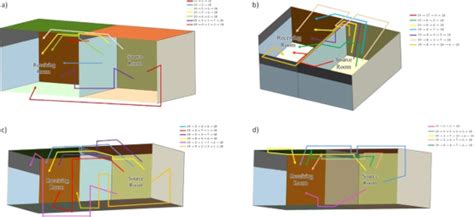 Acoustic Performance Prediction Using Statistical Energy Analysis Of Adjacent Conference And