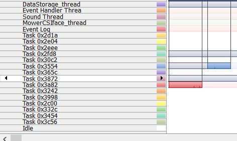 Solved Missing Task Names In Timeline View Segger Systemview