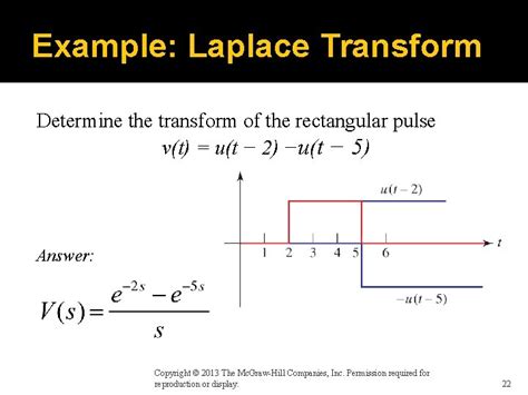 Chapter 14 Complex Frequency And The Laplace Transform