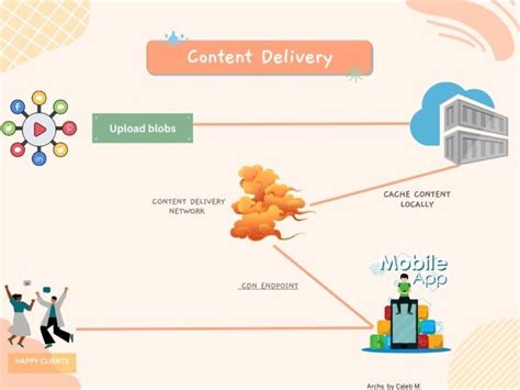 Caleb Mathebula On Linkedin Threads Cloudarchitecture Security