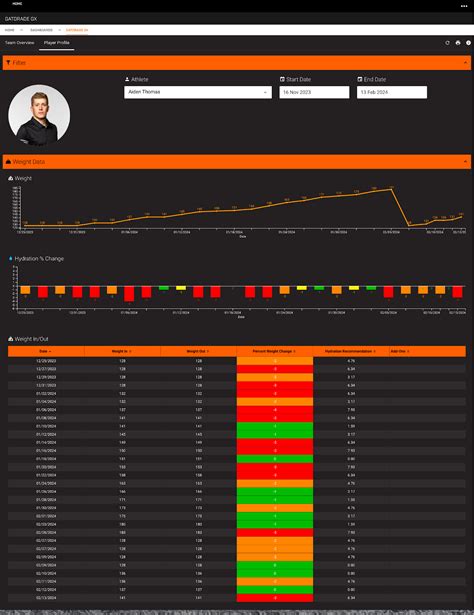 Introduction To The Teamworks Gx Platform Ams Help Center