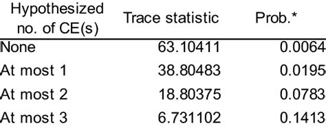 Test B Pairwise Adaptability Among Download Table