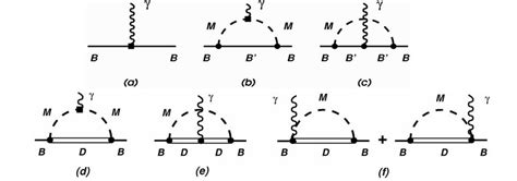 Feynman Diagrams Contributing To The Baryon Octet Anomalous Magnetic