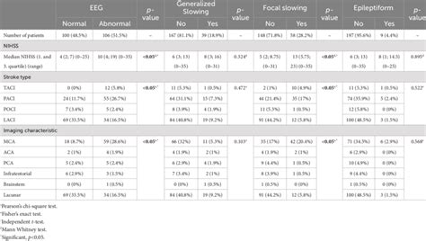 Stroke Characteristics And Electroencephalographic Abnormalities Download Scientific Diagram