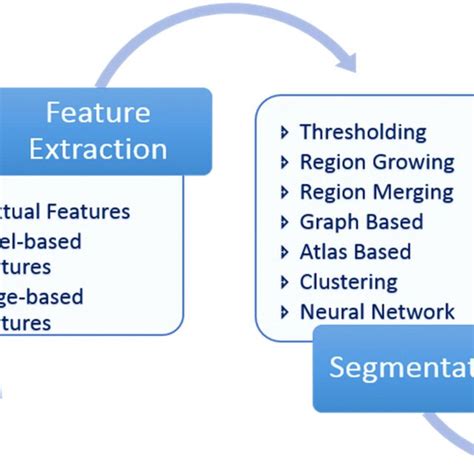 Medical Image Processing Covers Four Main Areas Image Formation