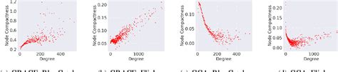 Figure 3 From Provable Training For Graph Contrastive Learning