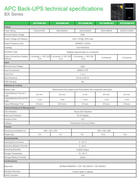 Apc Bx2200mi Back Ups 2200va 1200w 230v เครื่องสำรองไฟฟ้า ของแท้ ประกันศูนย์ 2 ปี