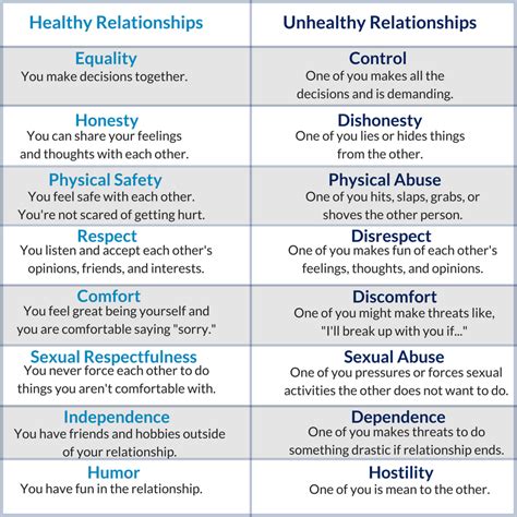 What Is The Difference Between A Healthy And Unhealth