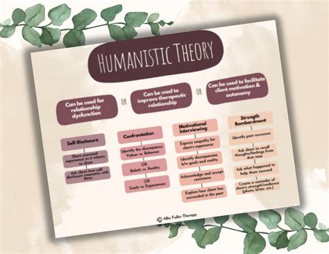 Humanistic Theory Techniques Diagram Etsy