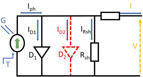 4 Equivalent Diode Models For One Two Diode Models Download