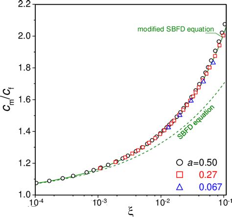Figure 1 From Analysis Of Concentration Polarization In Reverse Osmosis