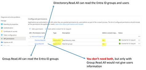 Part 2 Microsoft Fabric Admin Adding Entra Id Groups To Workspaces