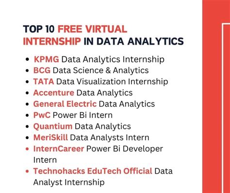 Harini On Linkedin Dataanalytics Data Dataanalytics Free