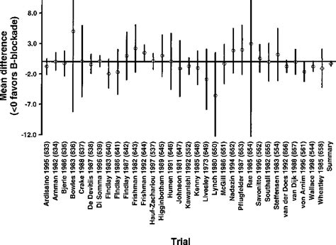Figure 1 From American College Of Cardiologyamerican Heart Association