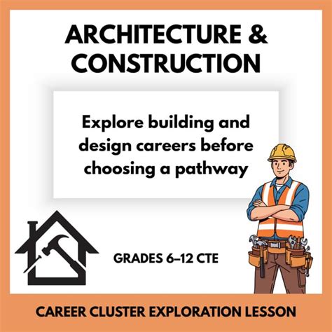 Architecture And Construction Cte Pathway Kickoff Bundle Career Exploration