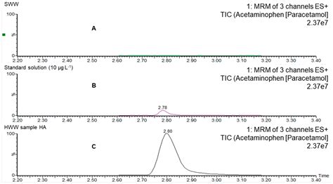 Combining Analytical Strategies To Provide Qualitative And Quantitative Analysis And Risk