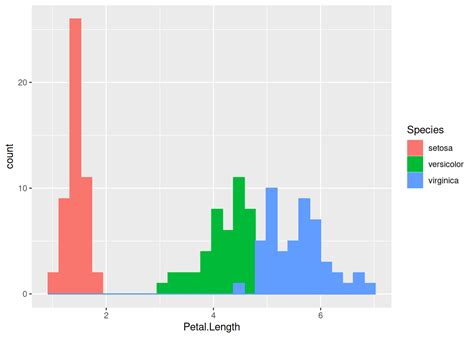 Introduction To Data Analysis And Visualization With R Creating Publication Grade Figures