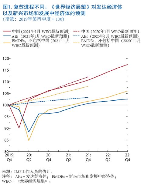 《世界经济展望》更新，2021年1月：政策支持与疫苗预计将提振经济活动