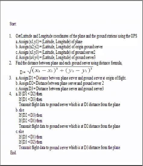 Shortest Distance Algorithm Download Scientific Diagram