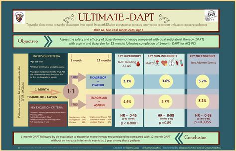 Ultimate Dapt Trial
