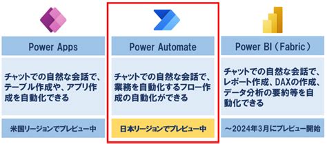 【copilot】power automateのcopilotの使い方 ～aiチャットでフローを作成する～｜業務効率化・データ活用ブログ