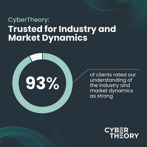 Cybersecuritymarketing Clientsuccess Cybertheory Smeet Raval