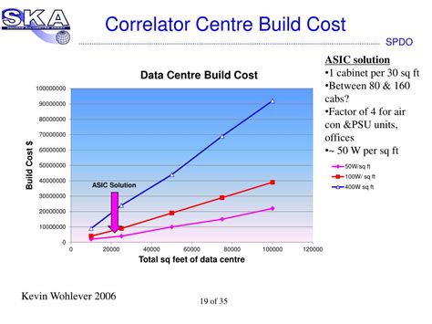 Ppt Example Configuration Phase 2 Powerpoint Presentation Free Download Id 1843682