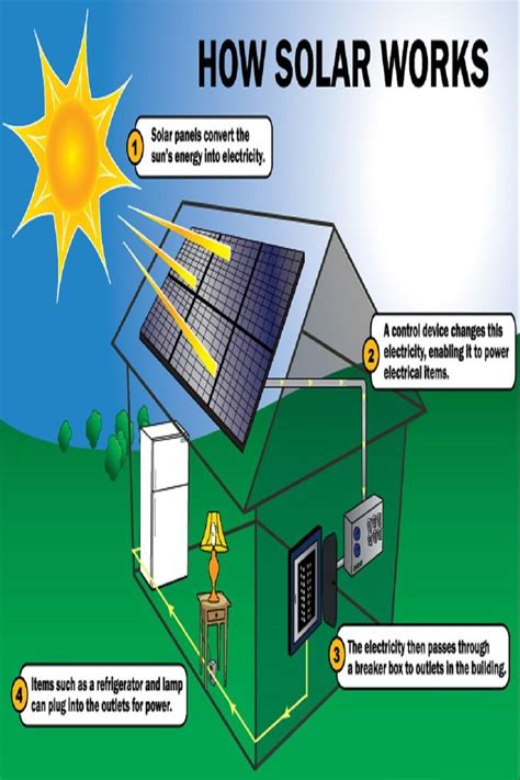 How Do Solar Panels Work Artofit