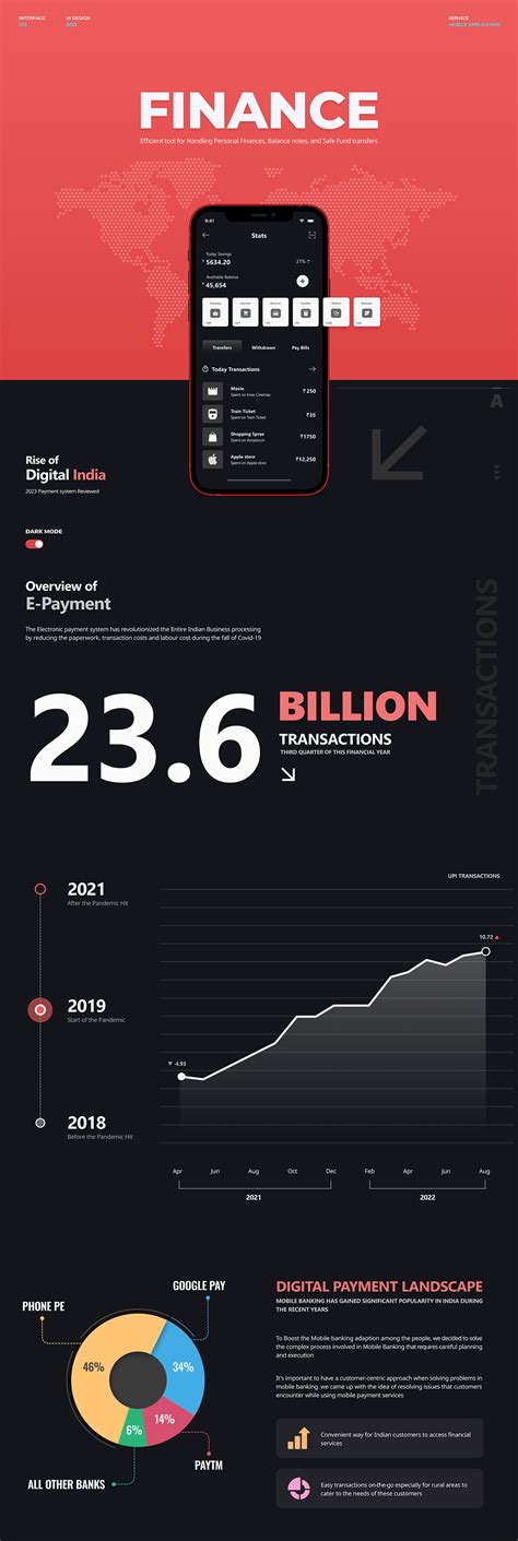 e wallet app ui design behance