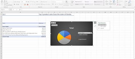 Do Excel Data Analysis And Statistical Visualization Reports By Surajit Manna Fiverr