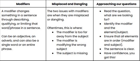 Misplaced Modifiers Worksheet Squinting And Dangling Modifiers