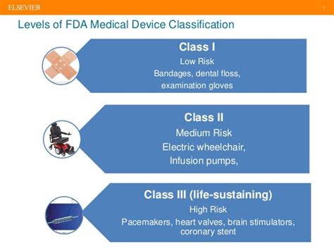 Fda Drug Classification